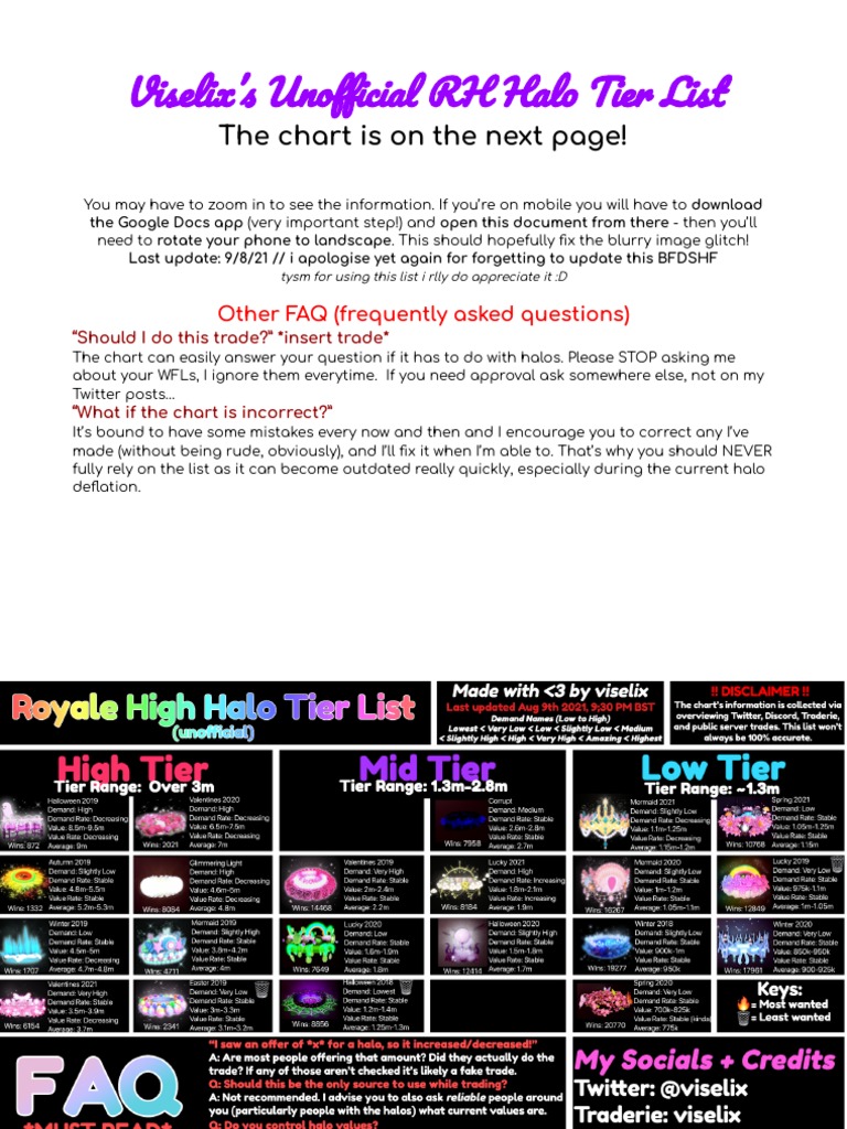 Viselix's RH Halo Tier List! | PDF