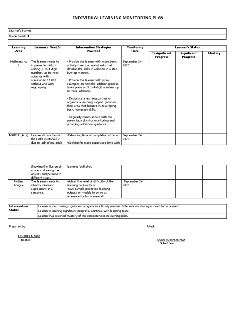 Individual Learning Monitoring Plan Guronews | PDF | Learning ...