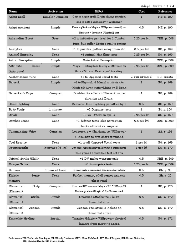 SR5 TOOL Adept Powers List + Description, Compiled | PDF | Cognition