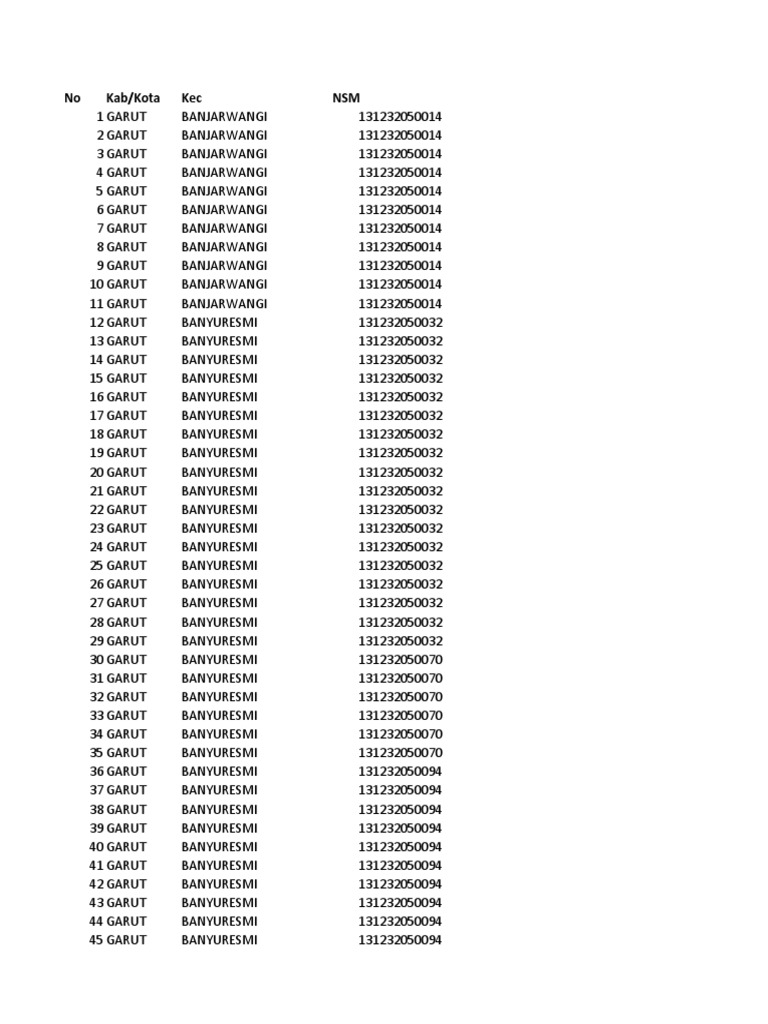 Validasi Data Madrasah Aliyah - Verval PIP Tahap 2 | PDF