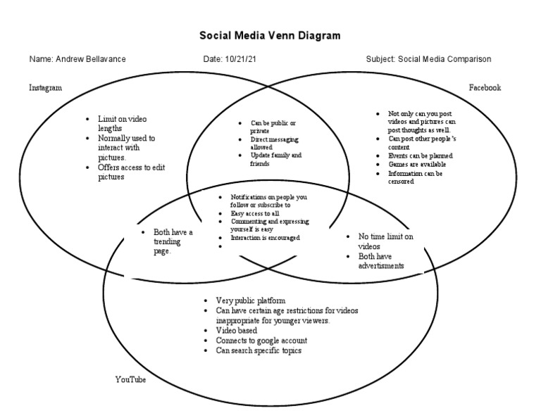 Social Media Venn Diagram | PDF | Popular Culture & Media Studies ...