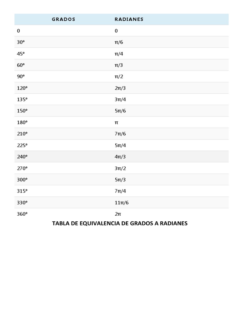 Tabla de Equivalencias de Grados A Radianes | PDF