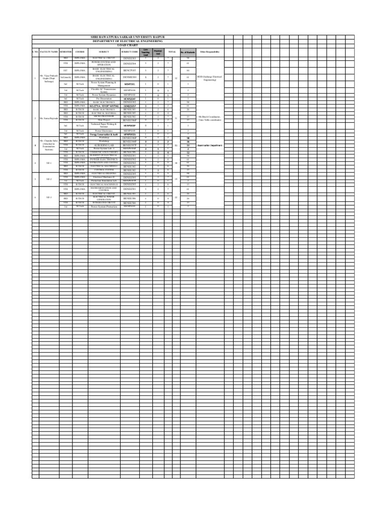 Faculty Workload Distribution Report | PDF | Engineering | Institute Of ...