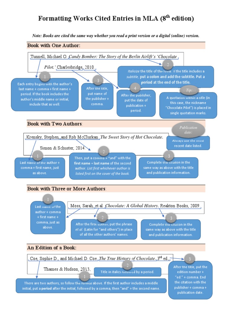 Formatting Works Cited Entries in MLA (8 Edition) : Book With One ...