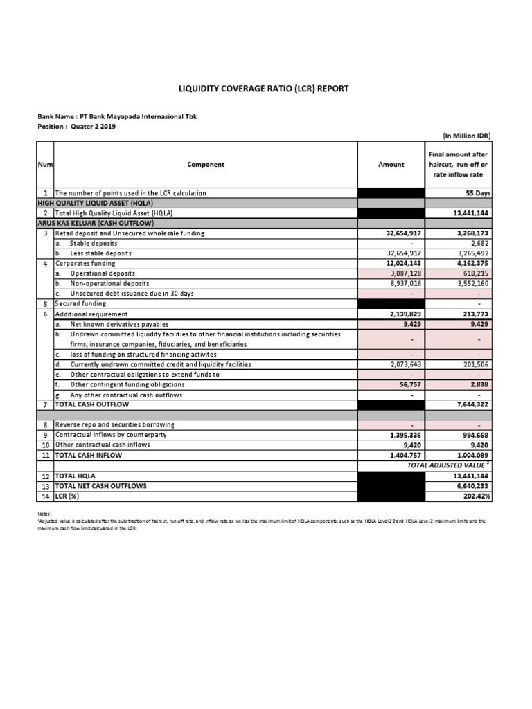 Bank Mayapada Liquidity Coverage Ratio LCR Report Q2 2019 | PDF ...
