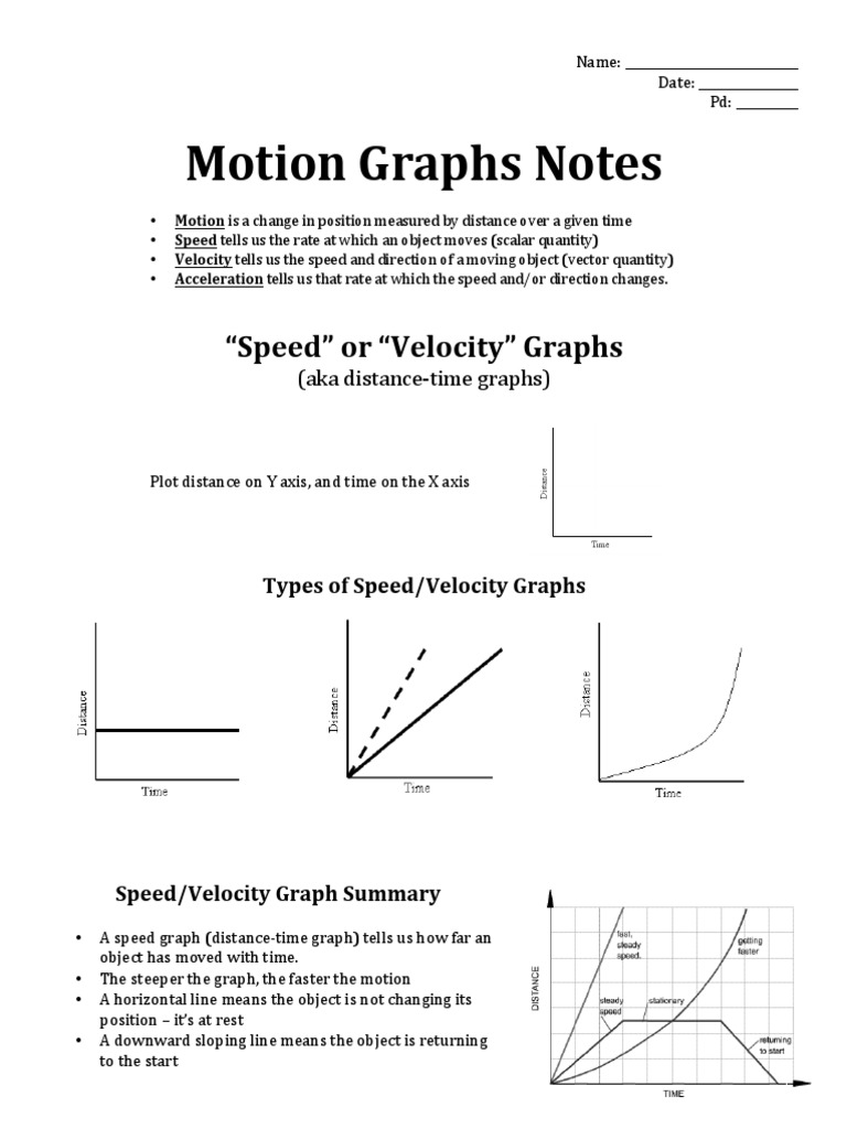 Motion Graphs Notes: "Speed" or "Velocity" Graphs | PDF | Speed | Velocity