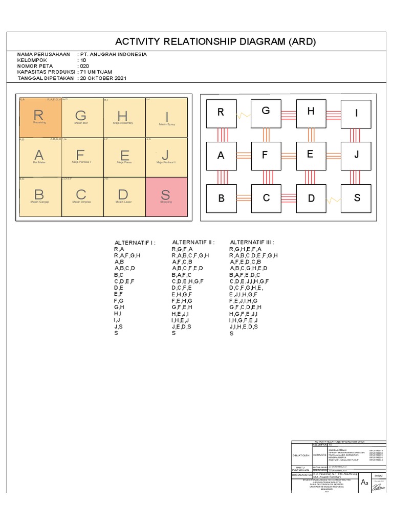 ARD-PT-Anugrah-Kelompok10 | PDF