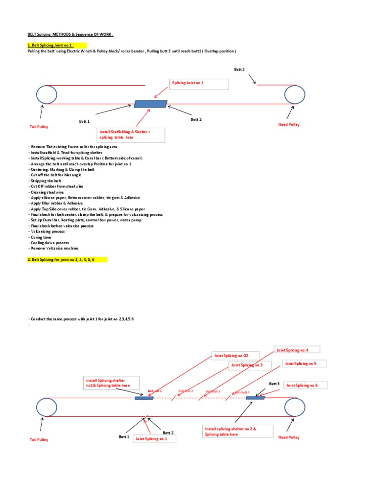 Belt Conveyor Splicing Methods | PDF | Belt (Mechanical) | Natural Rubber