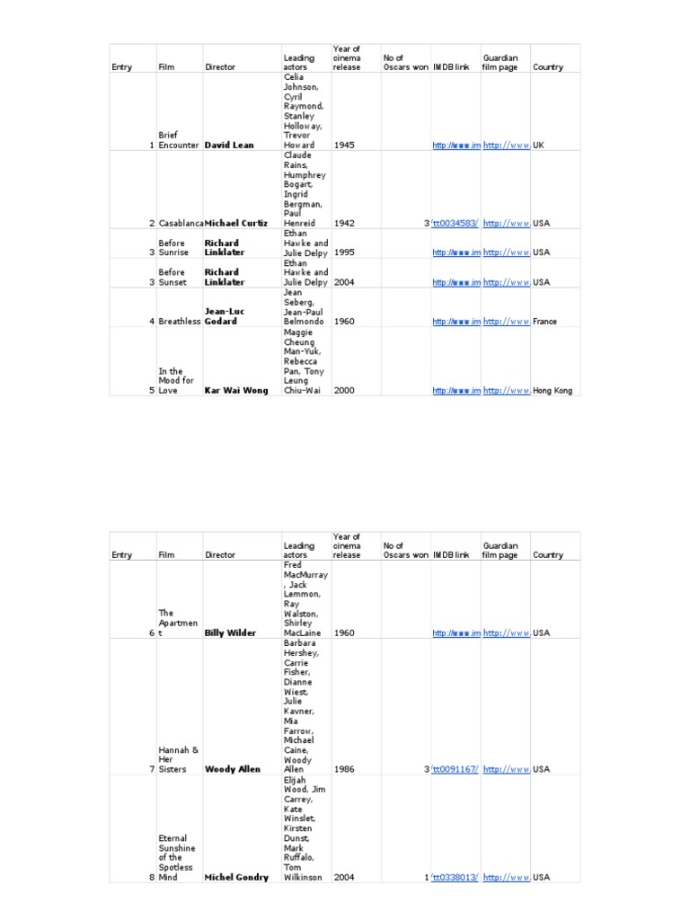 Greatest Films of All Time | Download Free PDF | Monty Python