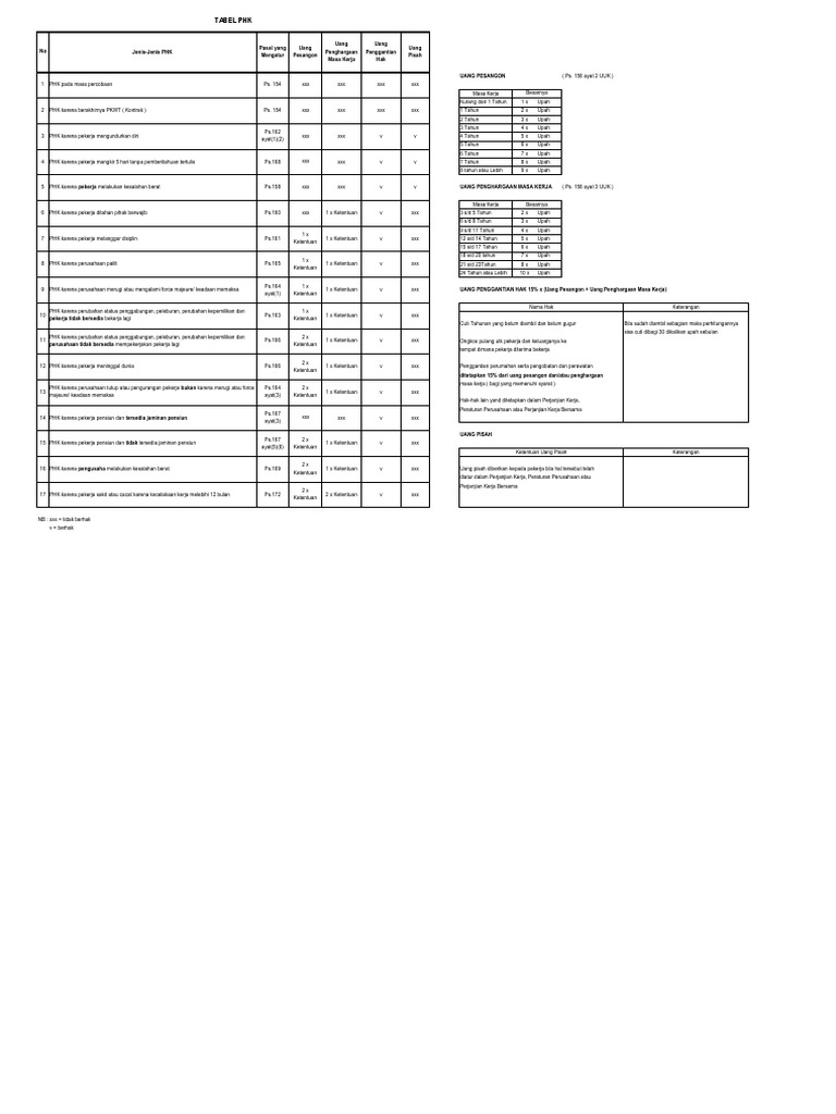 Tabel PHK | PDF