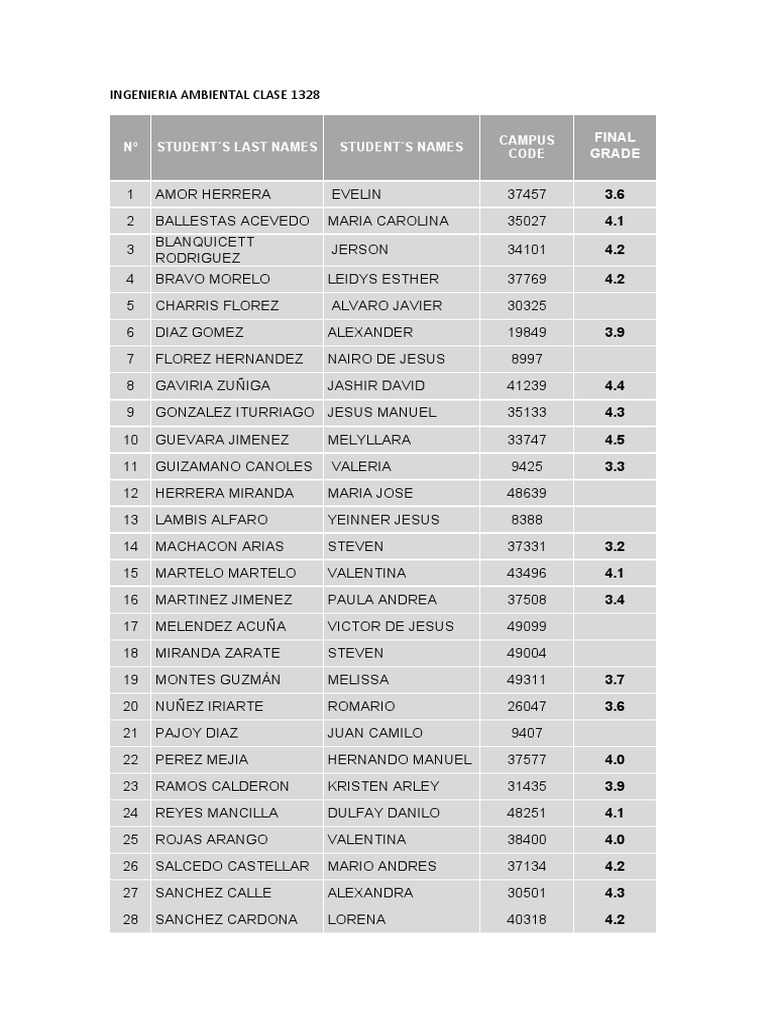 Nº Student S Last Names Student S Names Campus Code: Final Grade | PDF