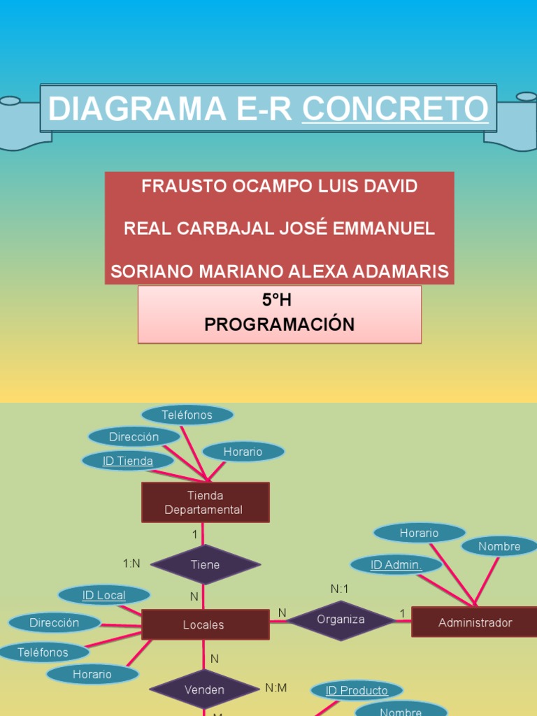 Diagrama E - R | PDF