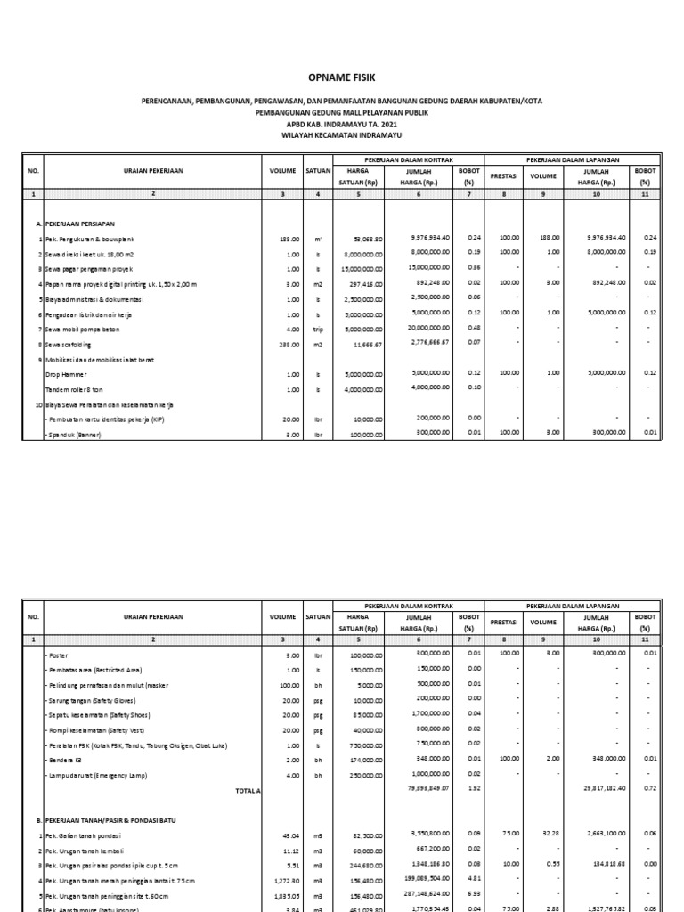 Contoh Opname Progress Mingguan | PDF