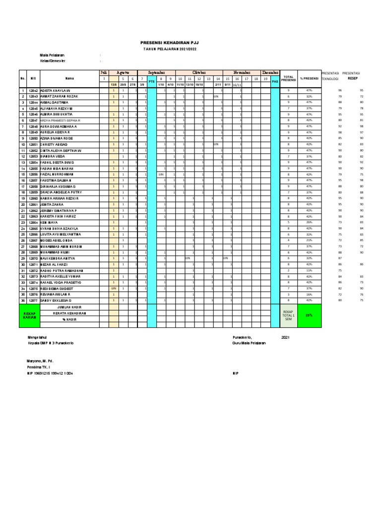 Form Presensi Kehadiran PJJ | PDF