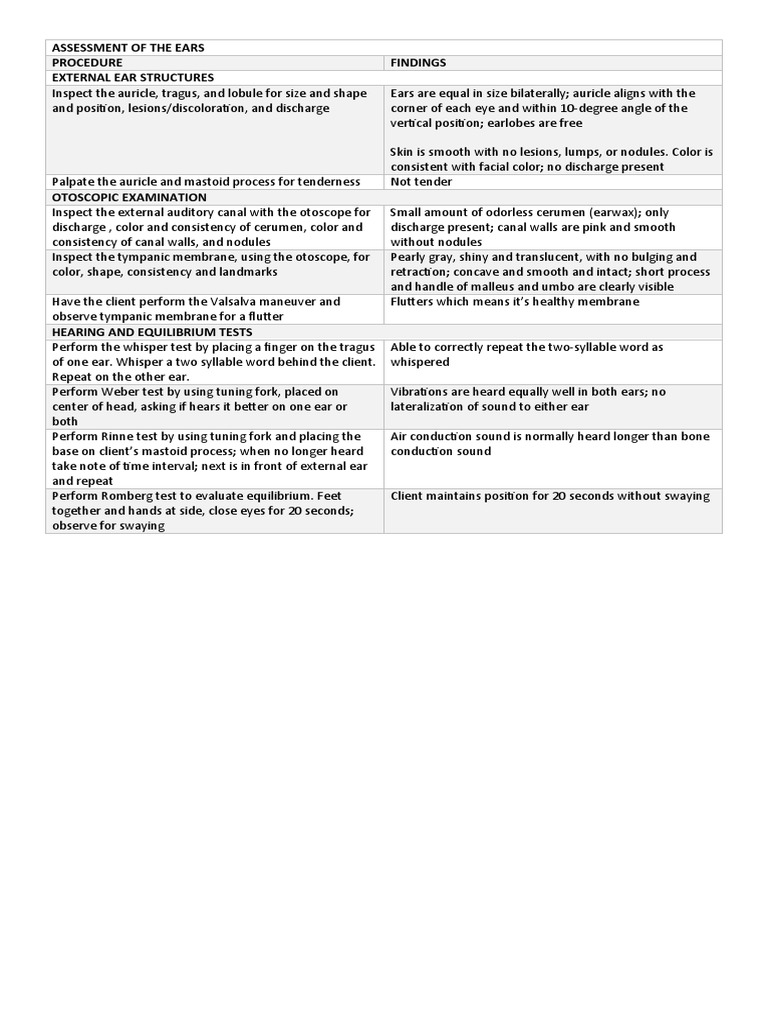 Assessment of The Ears Procedure Findings External Ear Structures | PDF ...
