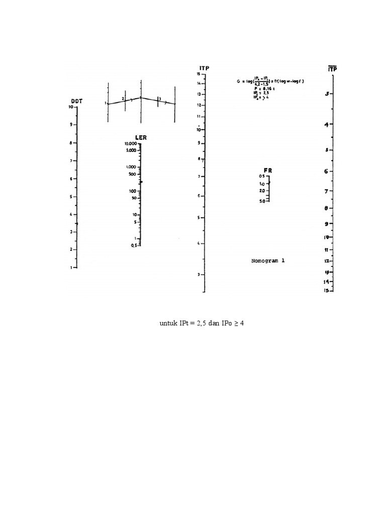 Nomogram PDF Free | PDF