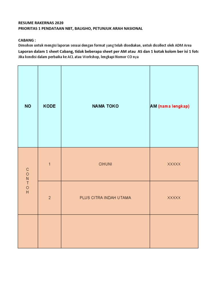 Format NBT Baligho Nasional Cab BMS | PDF