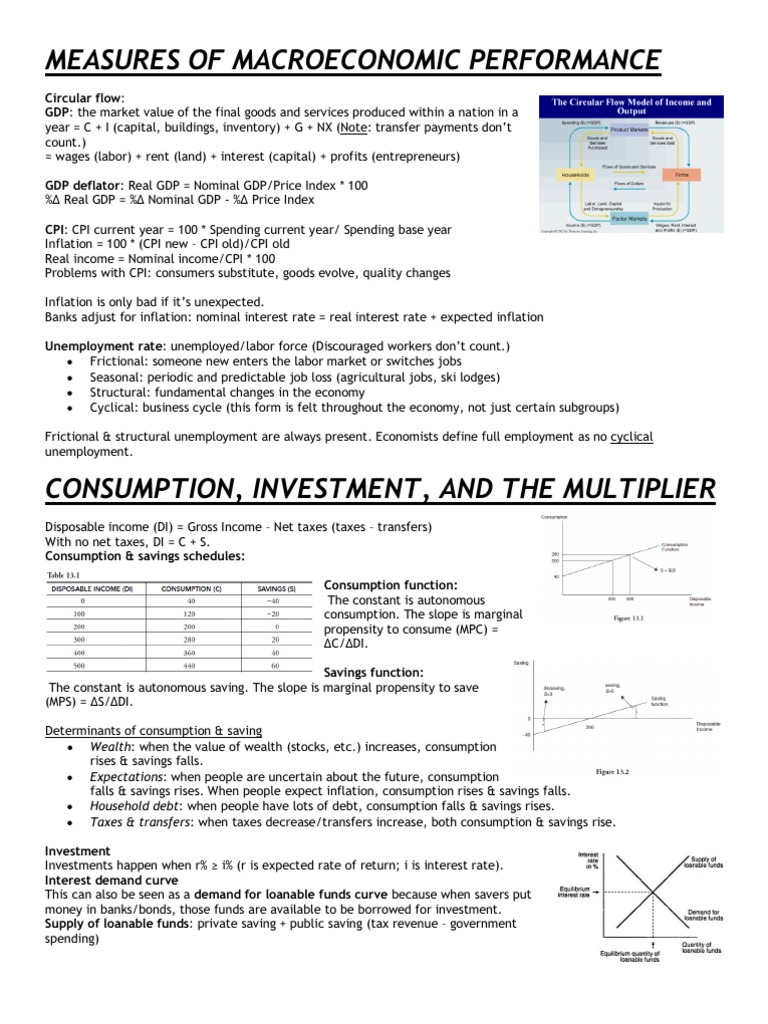 Macro | PDF | Money Supply | Inflation