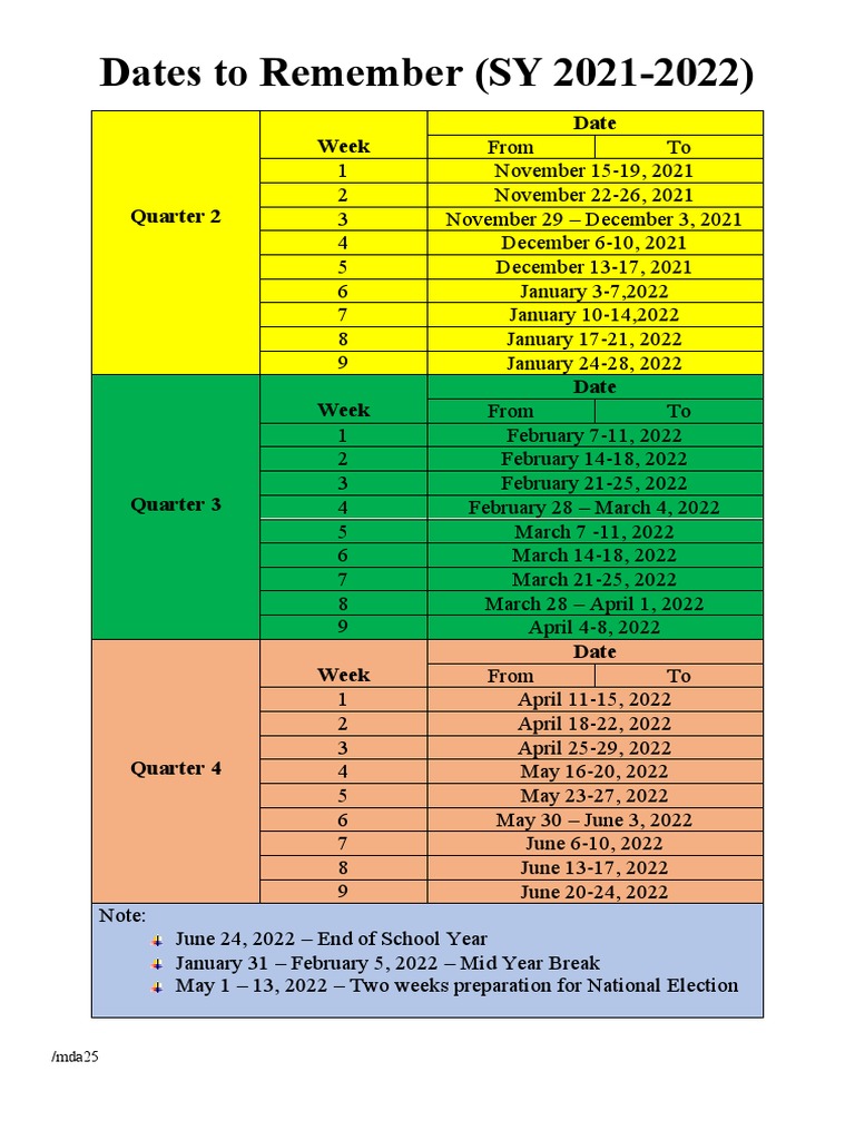 Dates To Remember (SY 2021-2022) : Week Date | PDF