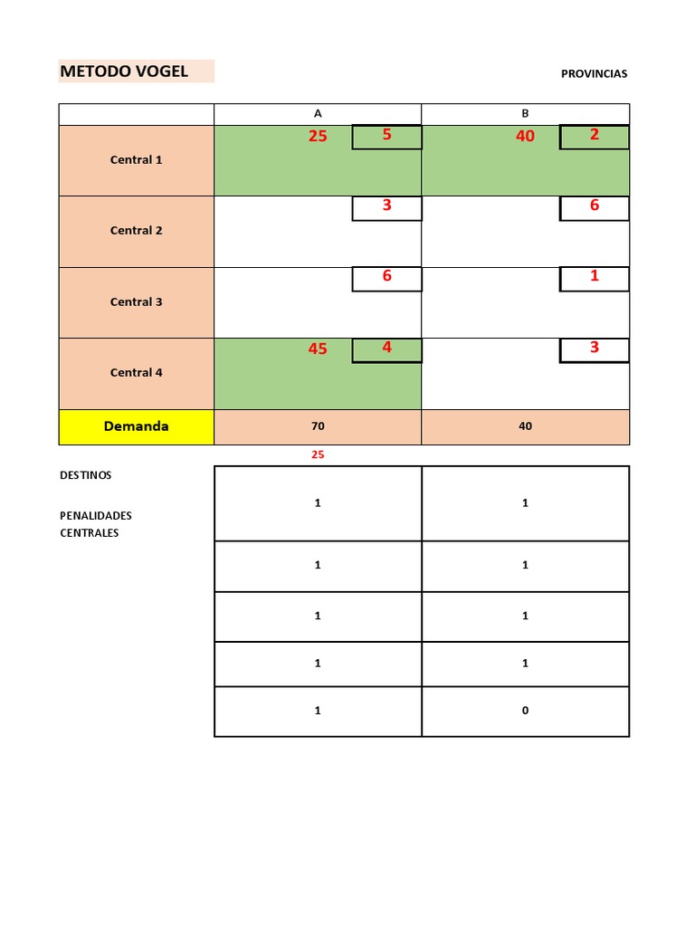 Metodo Transporte Metodos 2 2857 2860 Desarrollado Solver | Descargar gratis PDF | Hoja de ...