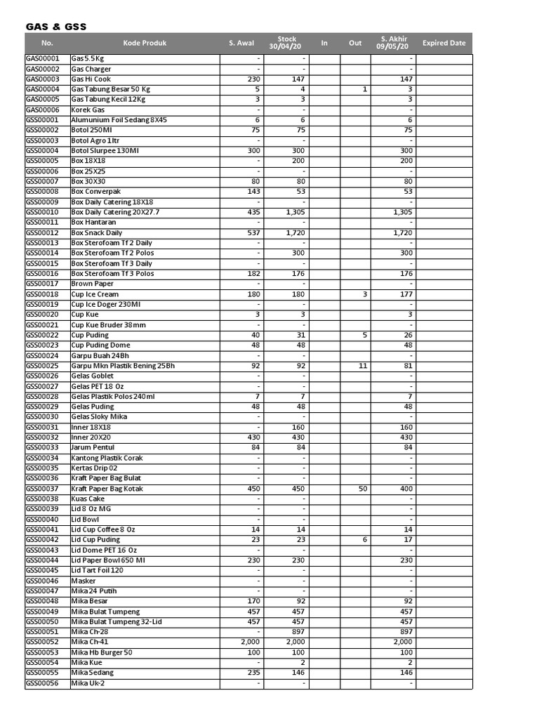 Perhitungan Stock & Mutasi in Out Mei 2020 | PDF | Foods | Food And Drink