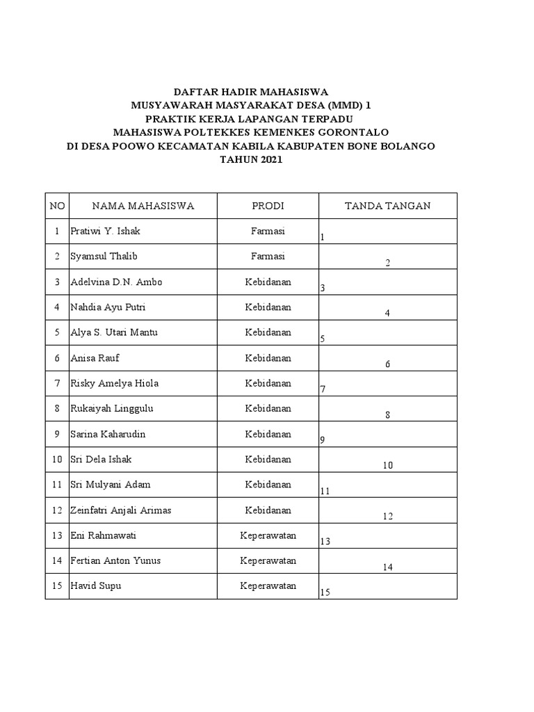 Absen PKL Distribusi KFTD | PDF