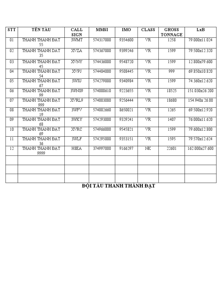 Thanh Thanh Dat | PDF