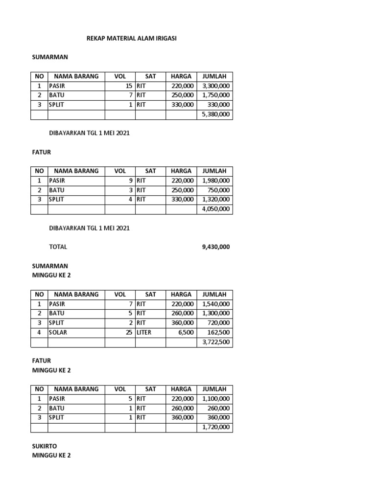 Rekap Material Alam | PDF