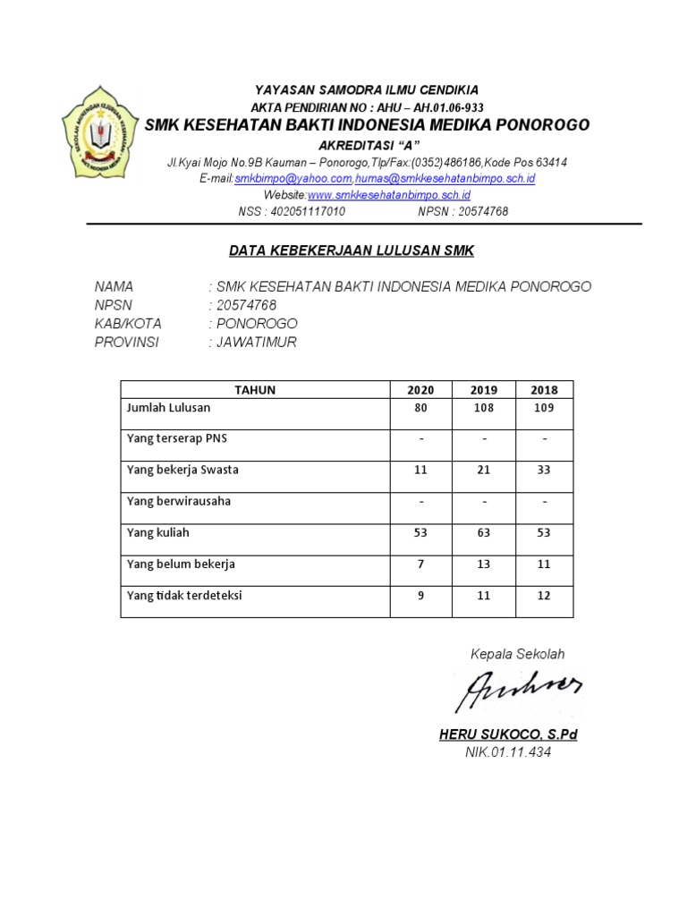 Data Lulusan SMK Kesehatan Ponorogo | PDF