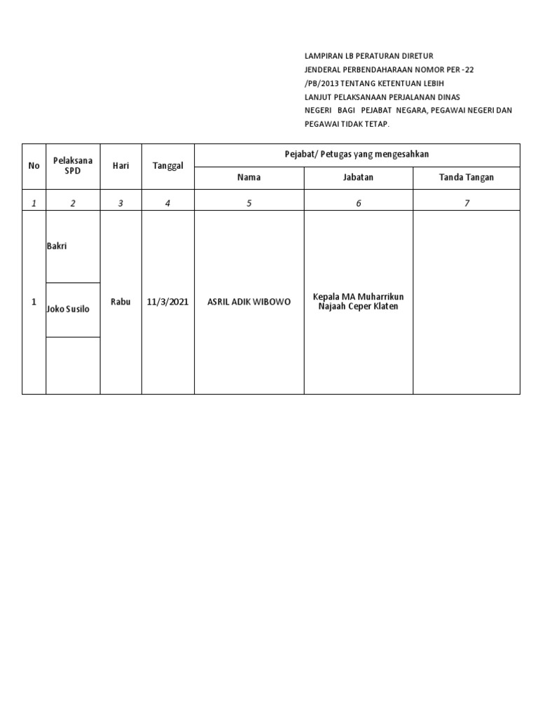 SPD Dalam Kota | PDF