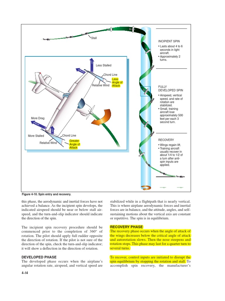 Recovery Phase: Figure 4-10. Spin Entry and Recovery | PDF | Transport ...