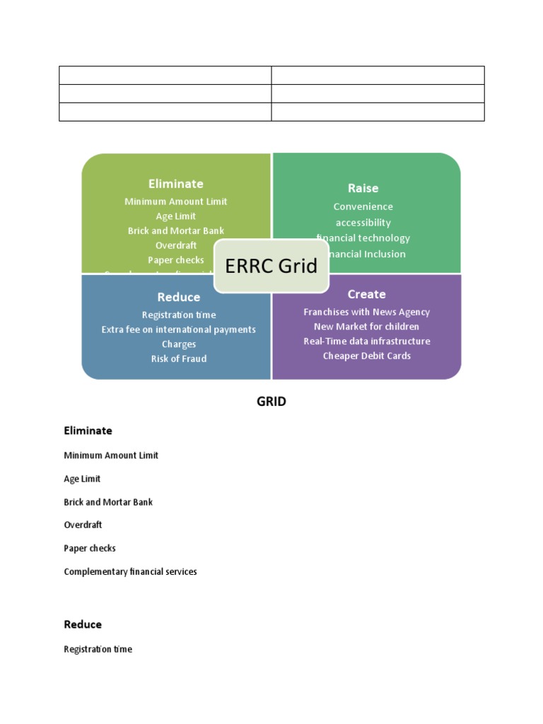 ERRC Grid: Eliminate Raise | PDF | Overdraft | Banks