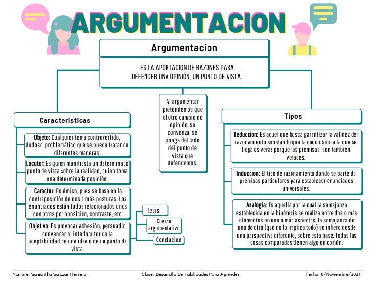 Mapa Mental Argumentacion Caracteristicas y Tipos | PDF | Teoría de la ...