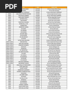 Globe Store Locations Across Regions | PDF | Planned Commercial ...