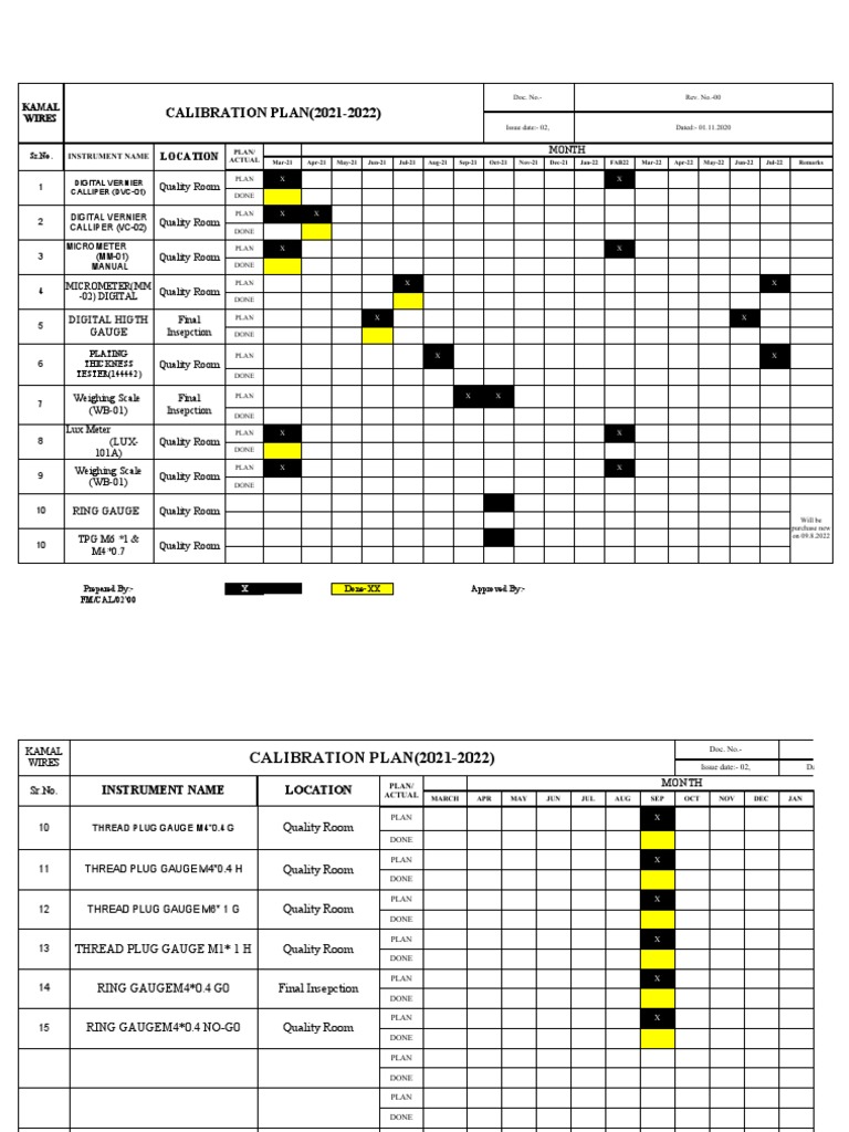 Calibration Plan Overview 2021-2022 | PDF | Tools | Measuring Instrument