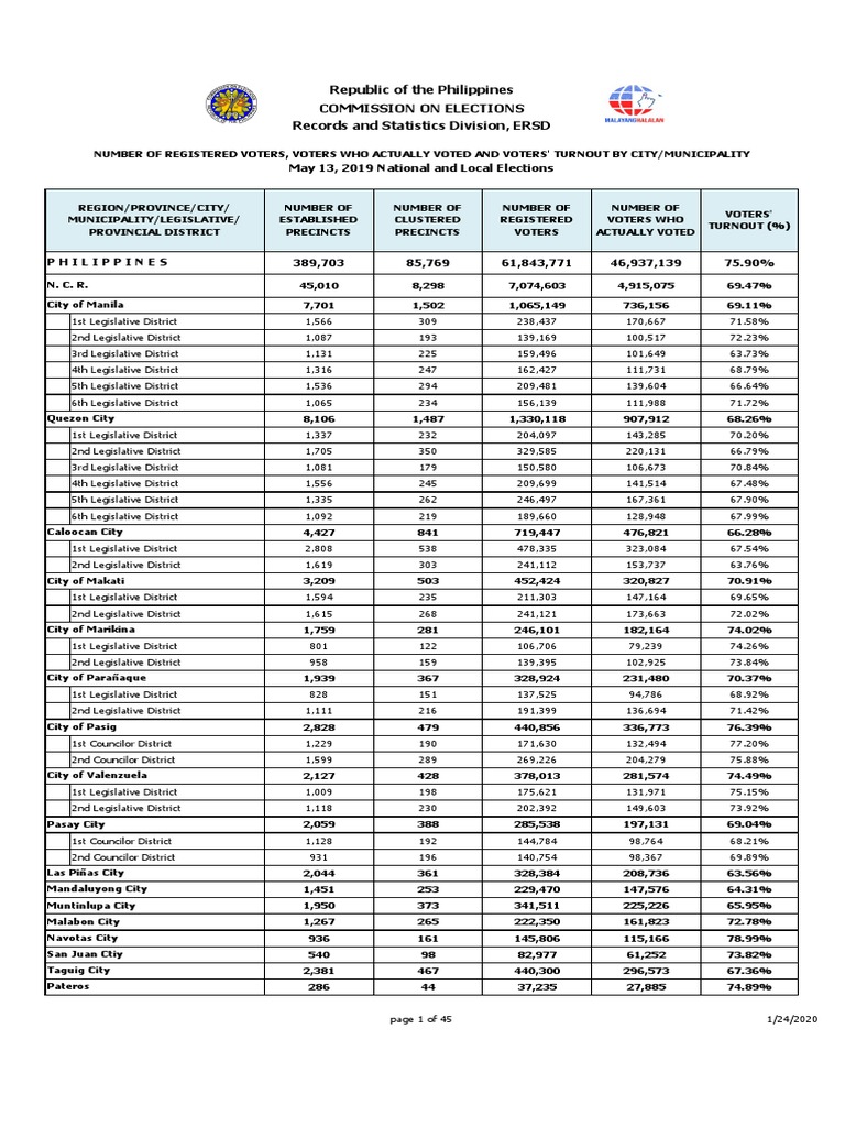 Commission On Elections Republic of The Philippines: May 13, 2019 ...