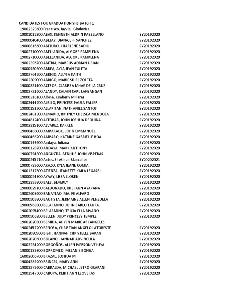 SHS Batch 1 Graduation List 2019-2020 | PDF