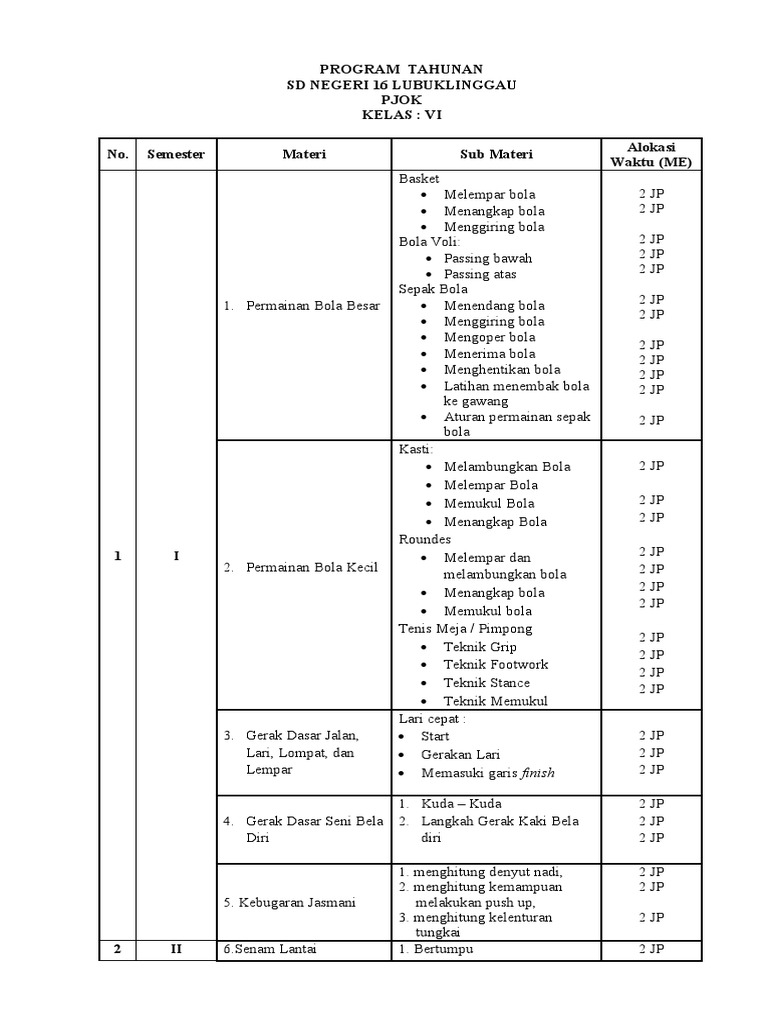 Program Tahunan PJOK Kelas 6 | PDF