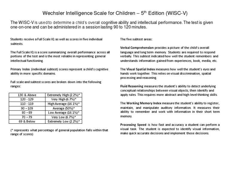 Wechsler Intelligence Scale For Children - 5 Edition (WISC-V ...