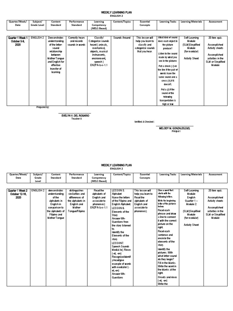 Weekly Learning Plan English | PDF | English Language | Syllable