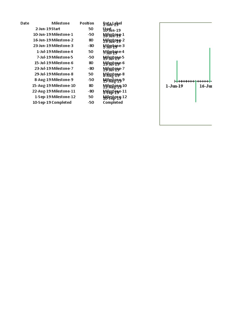 Horizontal Timeline Chart: 1-Jun-19 16-Jun-19 1-Jul-19 16-Jul-19 31-Jul ...