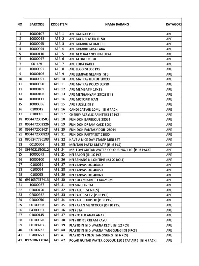 NO Barcode Kode Item Nama Barang Katagori | PDF