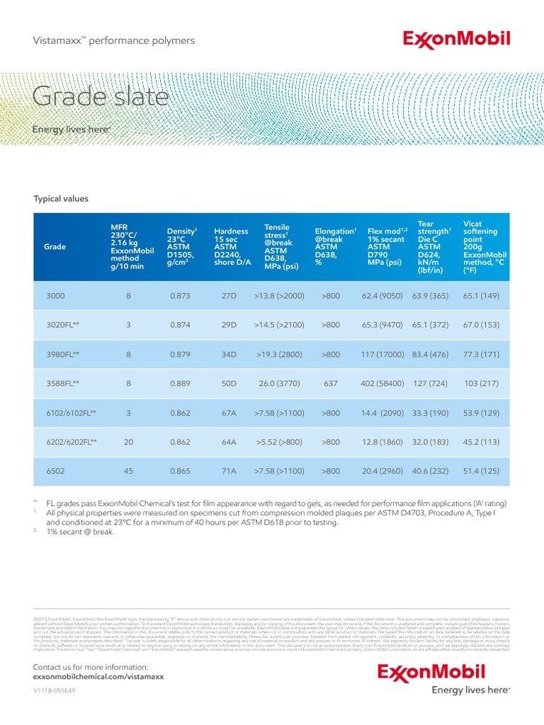 Grade Slate: Vistamaxx Performance Polymers | PDF