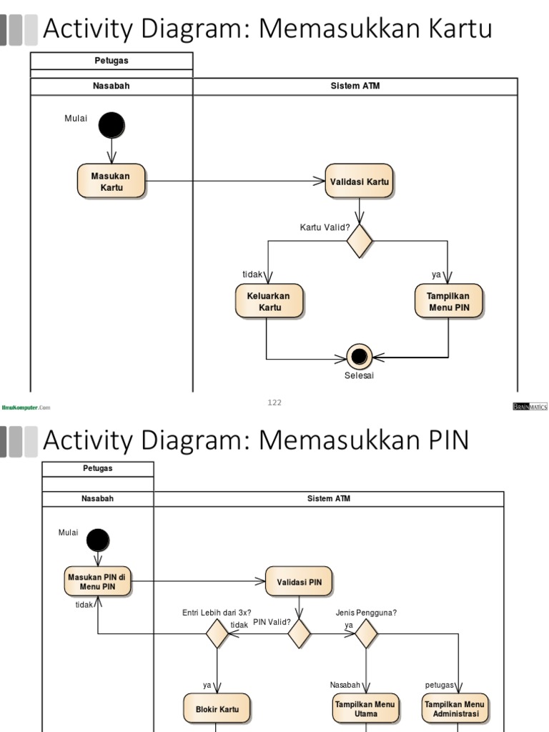 Activity Diagram ATM | PDF