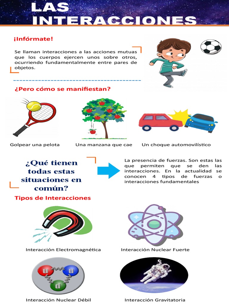 Infografía Las Interacciones | PDF