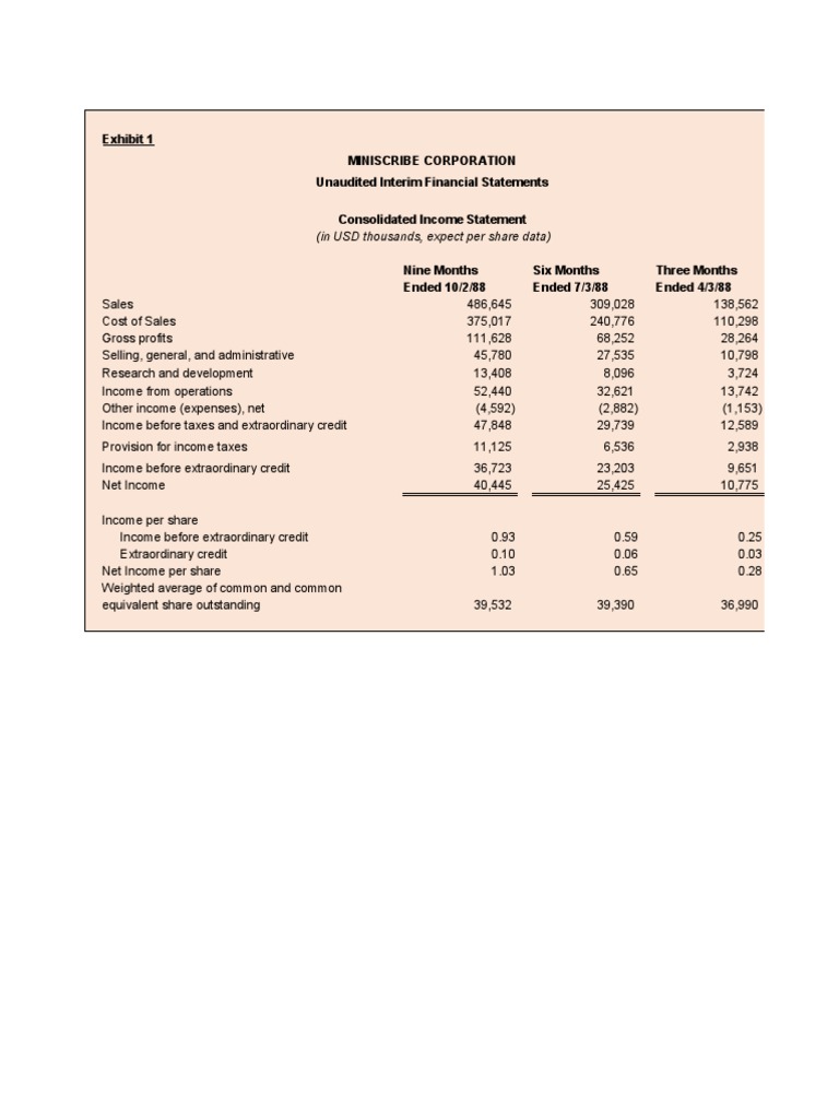 MiniScribe Corporation - FS | PDF | Financial Accounting | Economies