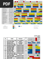 Logbook Perawat Februari 2025 | PDF