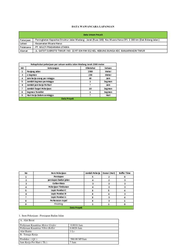 Data Proyek Peningkatan Jalan Madang | PDF