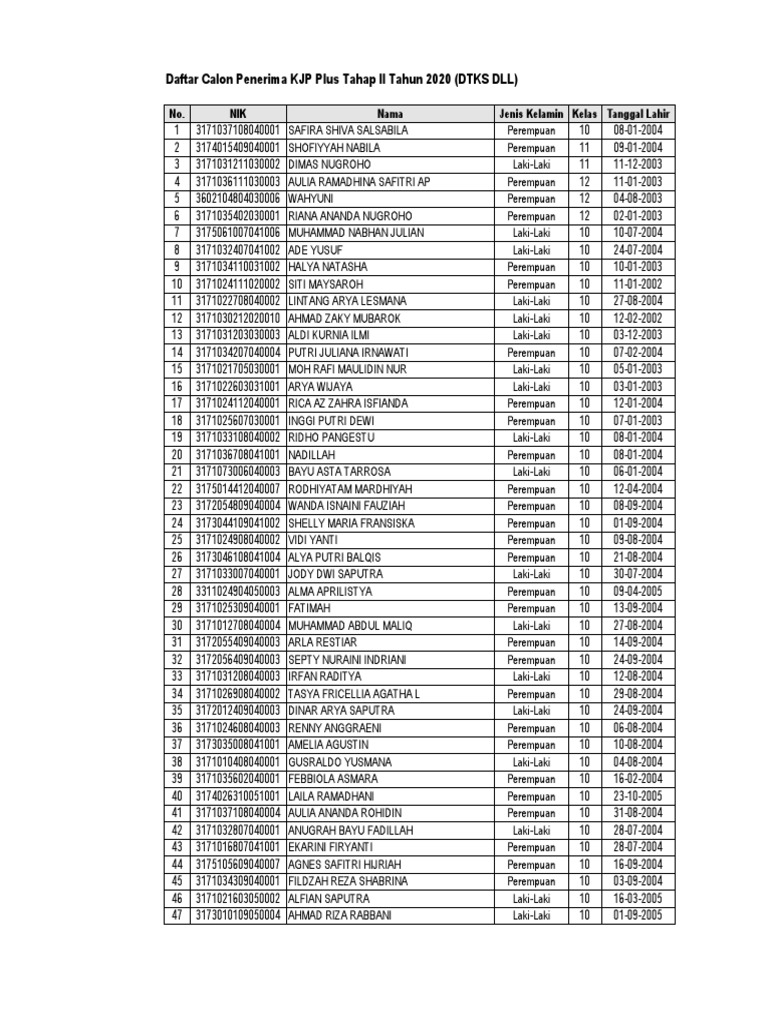 Data Sementara | PDF