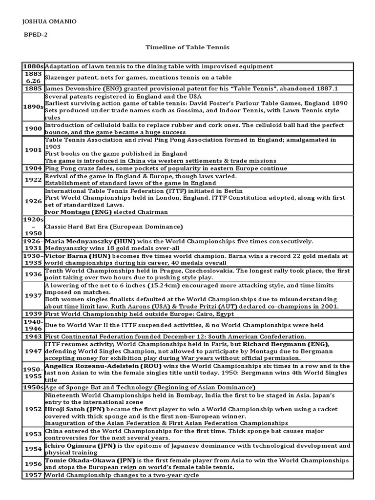 History of Table Tennis | PDF | Table Tennis | China